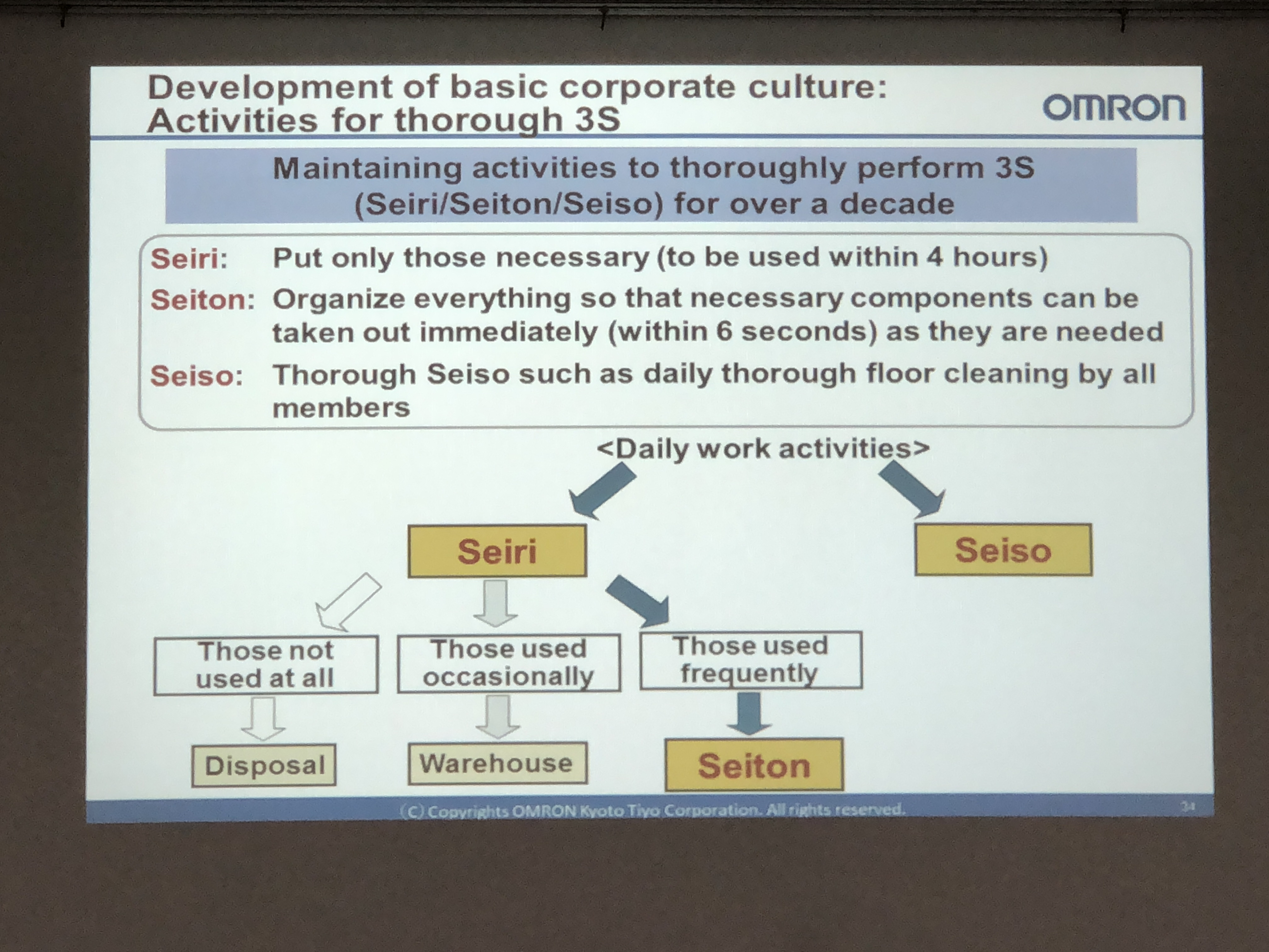 5S? More like 3S Actually – Diary of a Kaizen Warrior